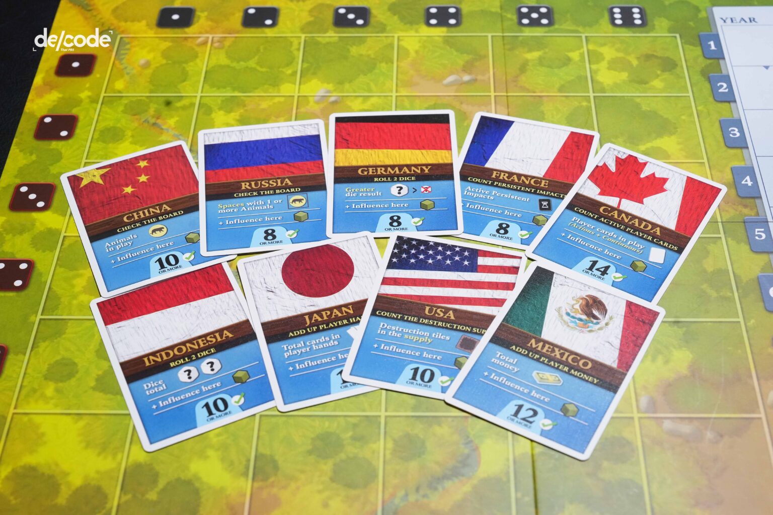 Endangered – Part 3 ชัยชนะของการอนุรักษ์ – Decode