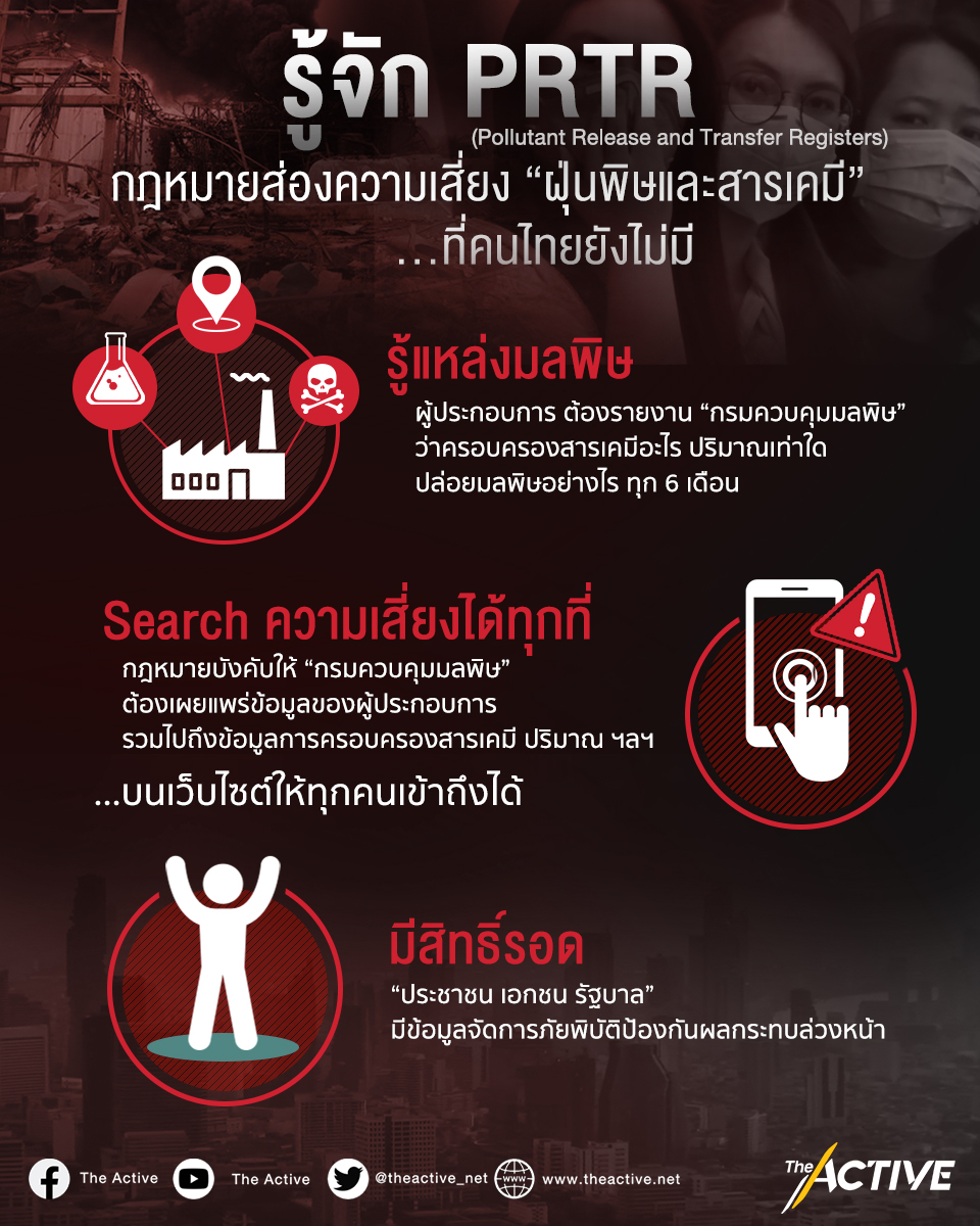 รู้จัก “PRTR” กฎหมายส่องความเสี่ยง “ฝุ่นพิษและสารเคมี” ที่คนไทยยังไม่มี ...