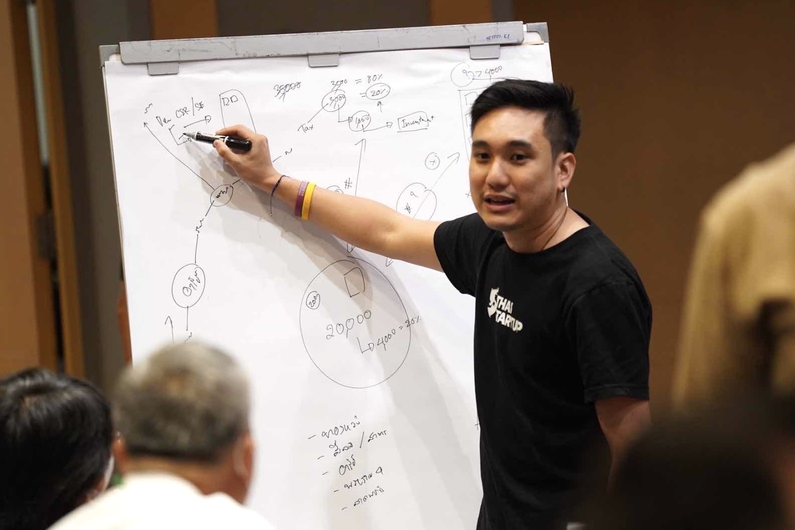 6 นวัตกรรมแก้ 6 ปัญหา กทม. จากเวที Hack BKK | The Active